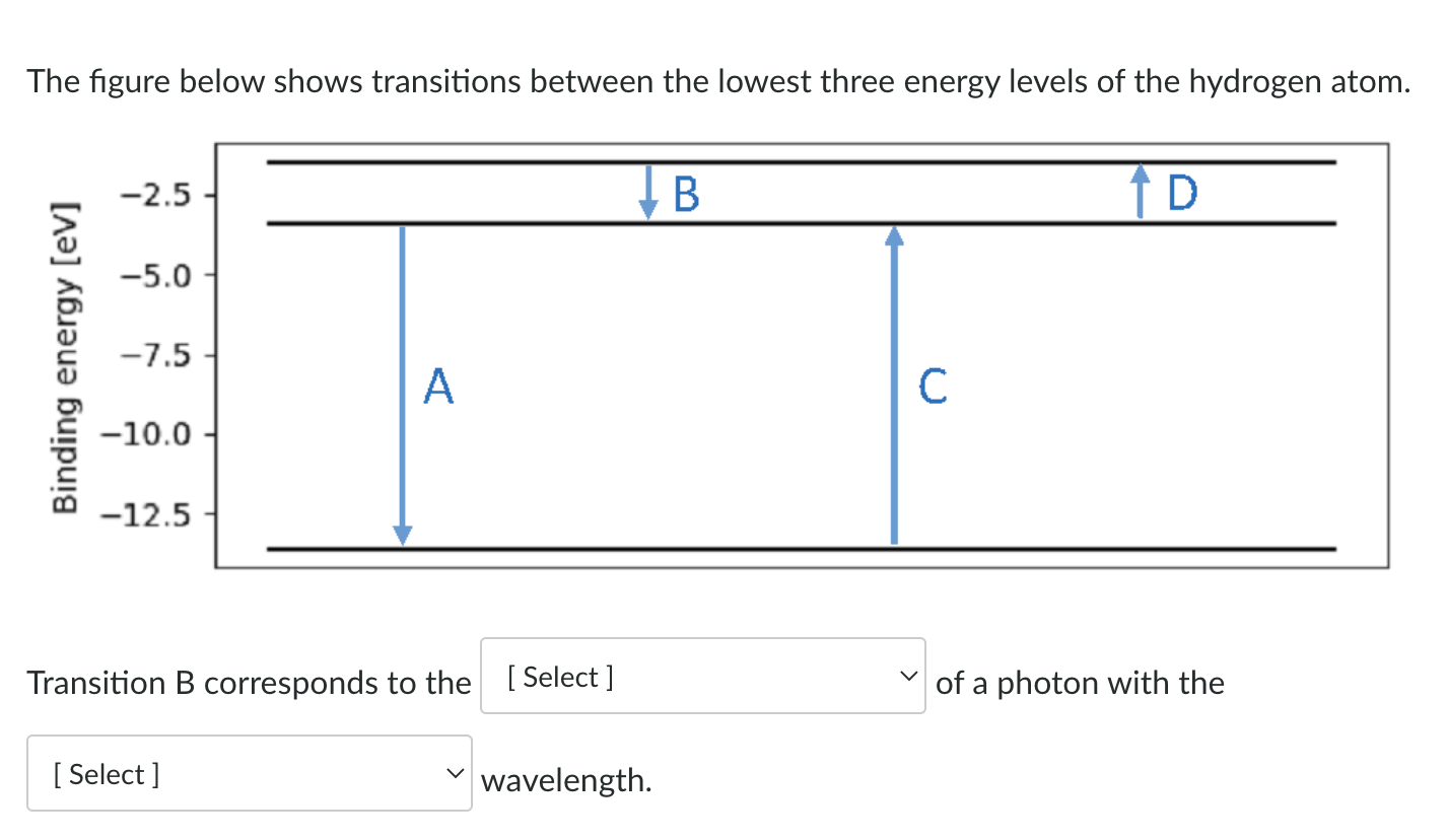 Solved The figure below shows transitions between the lowest | Chegg.com