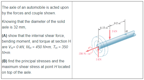 Solved The axle of an automobile is acted upon by the forces | Chegg.com