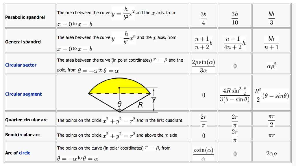 Solved Problem 4: Solve for the resultant forces (Ra and Rb) | Chegg.com
