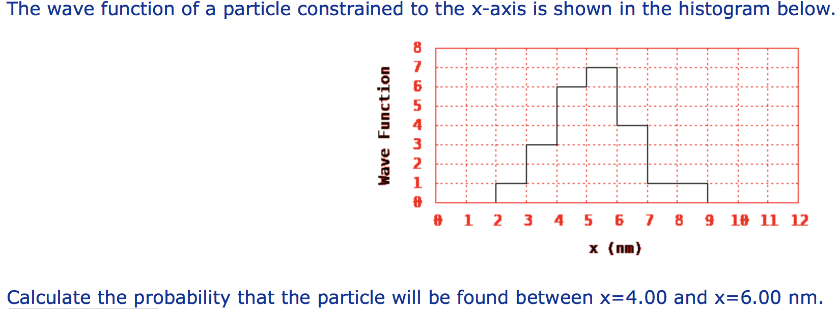 Solved The wave function of a particle constrained to the | Chegg.com