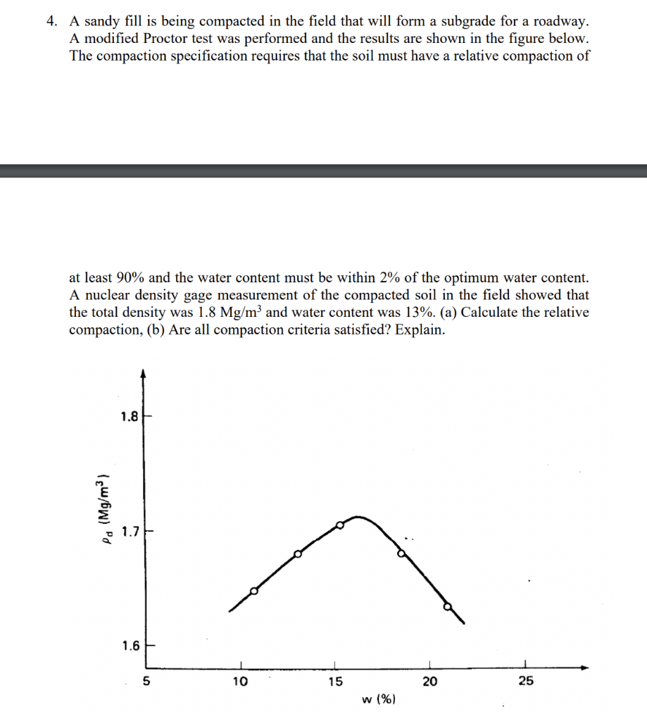 Solved 4. A sandy fill is being compacted in the field that | Chegg.com