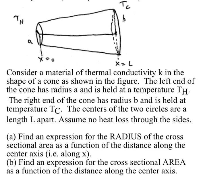 Solved a, Consider a material of thermal conductivity k in | Chegg.com