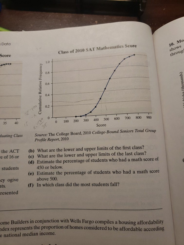 Solved Data Class of 2010 SAT Mathematics Score 10. Mo shows | Chegg.com