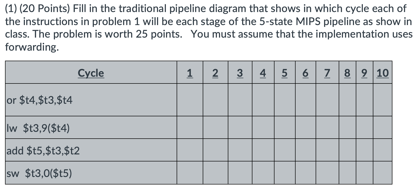 Solved (1) (20 Points) Fill in the traditional pipeline | Chegg.com
