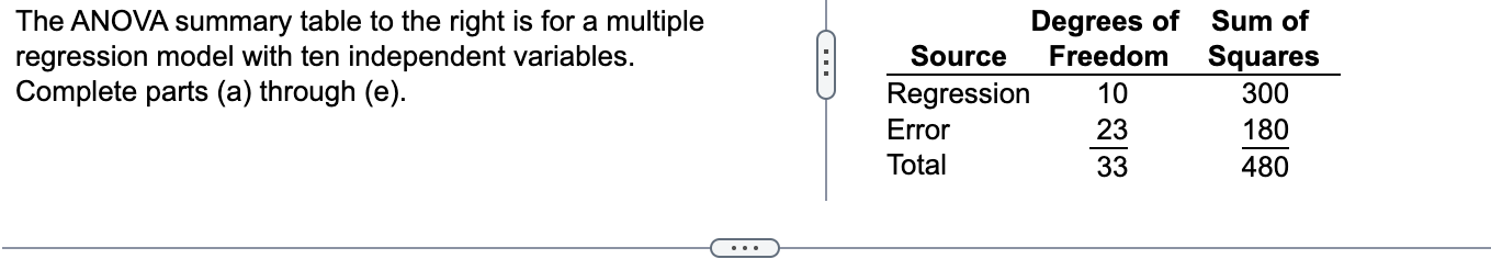 Solved The ANOVA summary table to the right is for a | Chegg.com