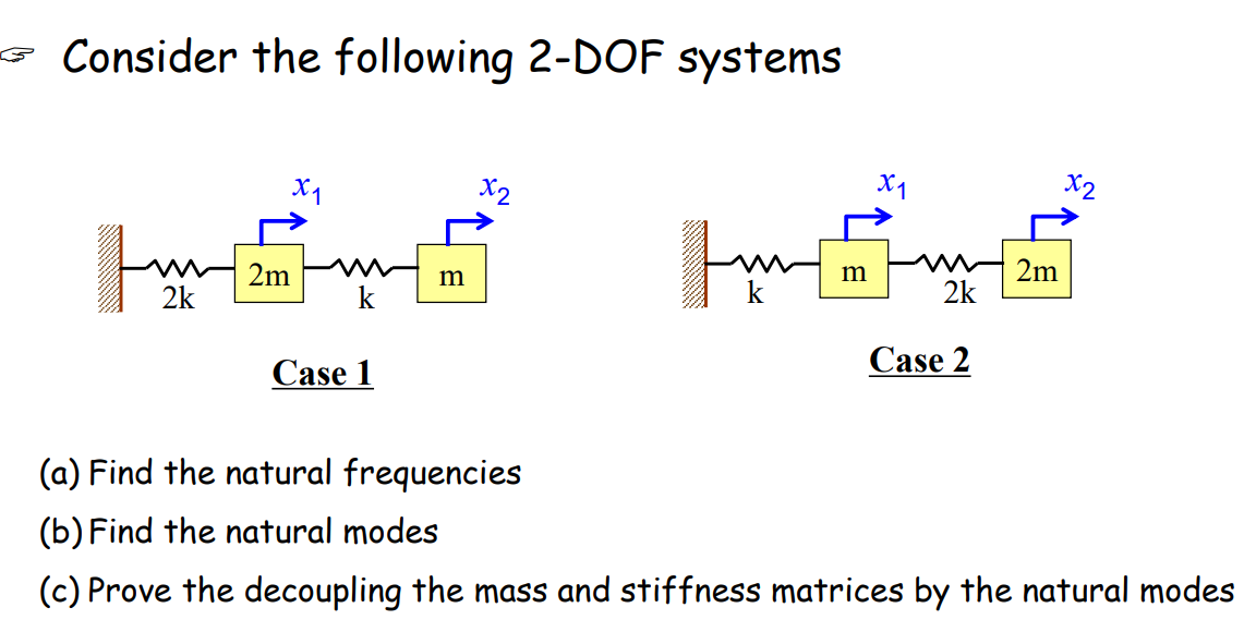 Solved Consider the following 2-DOF systems x2 x1 X1 x2 ww2m | Chegg.com