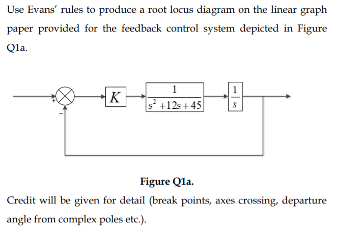 Solved Use Evans' rules to produce a root locus diagram on | Chegg.com