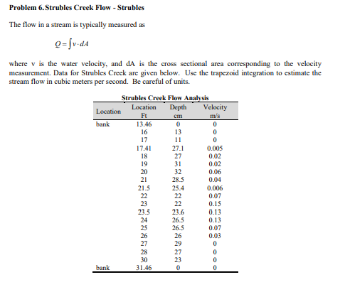 Solved Completion and Submission Instructions: This | Chegg.com