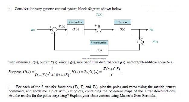 Solved 5. Consider the very generic control system block | Chegg.com