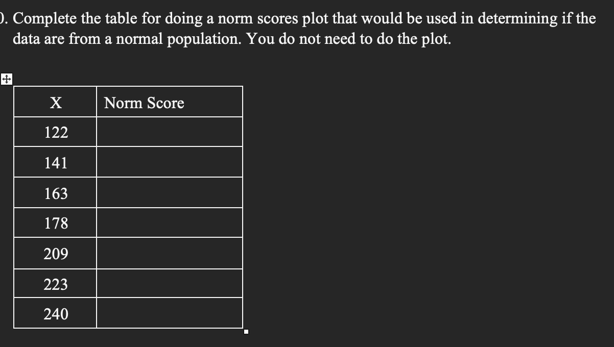Solved Complete the table for doing a norm scores plot that | Chegg.com
