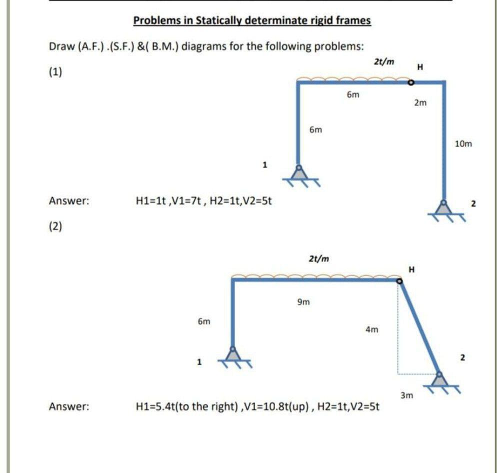 Solved Problems in Statically determinate rigid frames Draw | Chegg.com