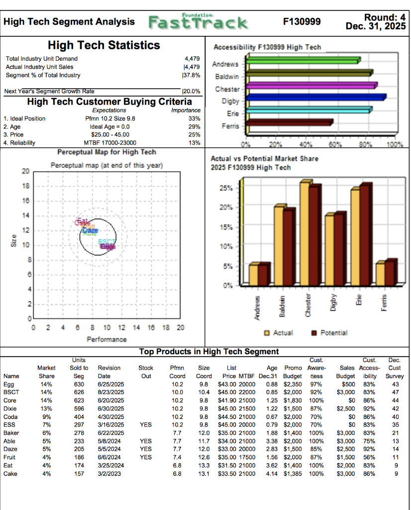 Solved Look at page 6 (High-Tech Statistics): Follow the | Chegg.com