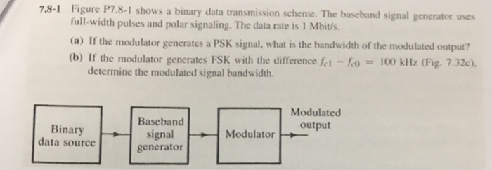 Solved Figure P7.8-1 shows a binary data transmission | Chegg.com