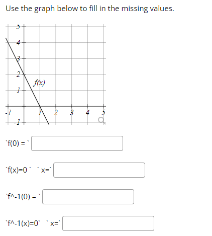 Solved Use the graph below to fill in the missing values. | Chegg.com