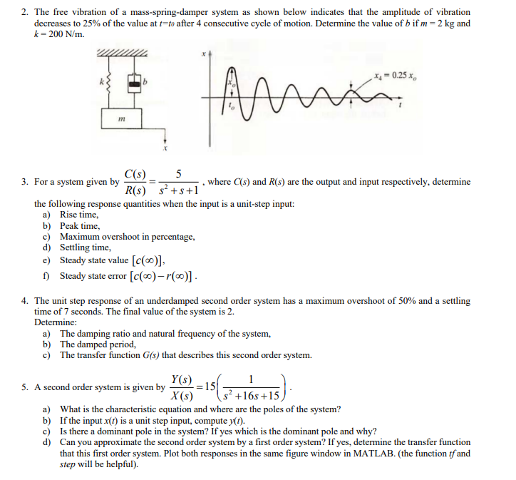 Solved 2. The free vibration of a mass-spring-damper system | Chegg.com