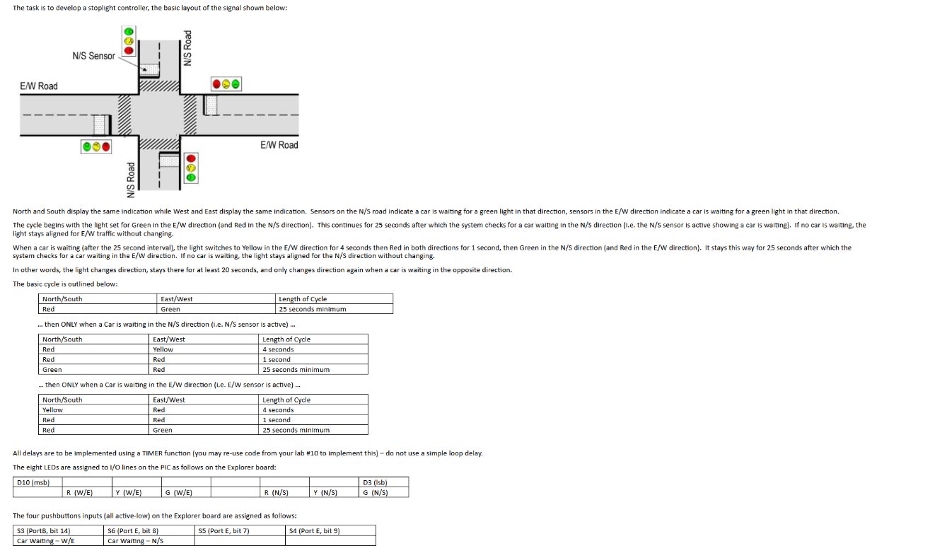 Solved The task is to develop a stoplight controller, the | Chegg.com