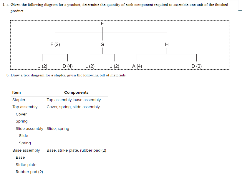 Solved a. Given the following diagram for a product, | Chegg.com
