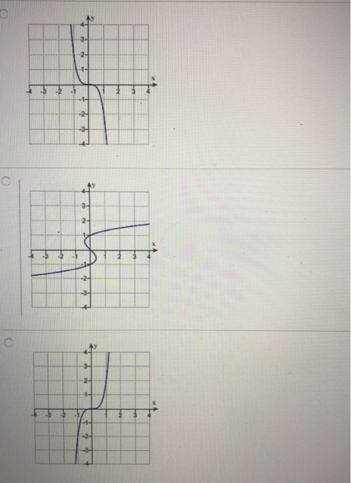 Solved Match the graph of the function given below with the | Chegg.com