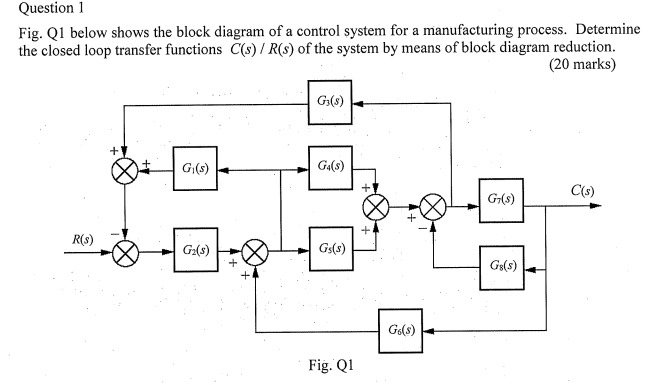 Solved Question 1 Fig. Q1 below shows the block diagram of a | Chegg.com