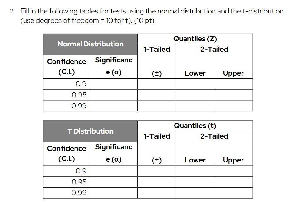 Solved 2. Fill in the following tables for tests using the | Chegg.com