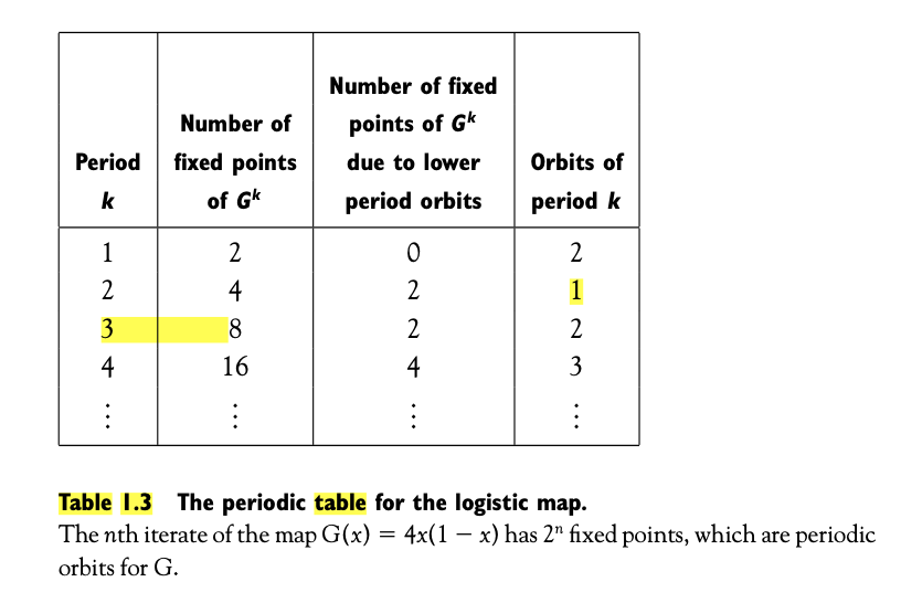 a b For a general matrix M what are the conditions on | Chegg.com