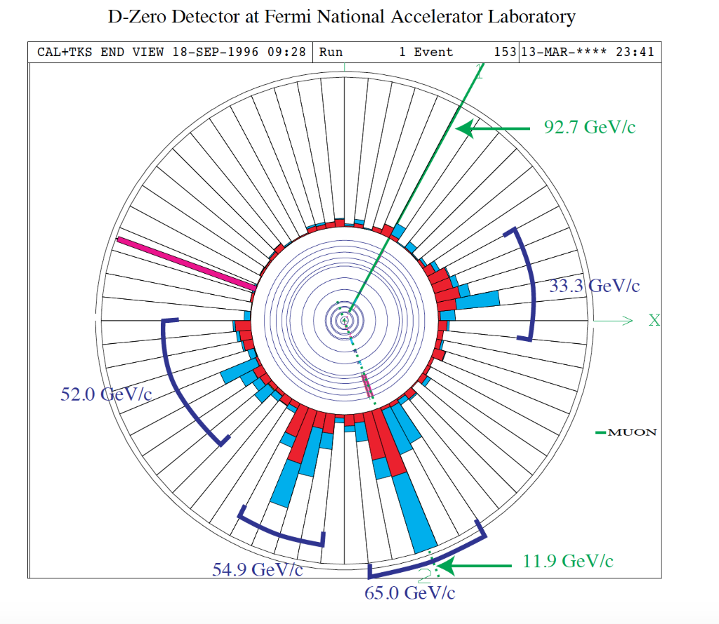 A. Upload a picture of your hand drawn momentum | Chegg.com