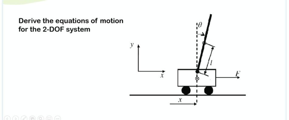 Solved Derive the equations of motion for the 2-DOF system y | Chegg.com