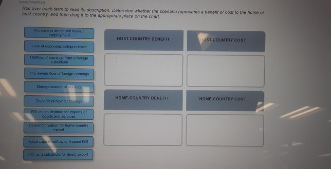 Solved Roll over each term to read its description. | Chegg.com