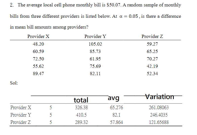 Solved "Utilize the provided table for calculations instead | Chegg.com