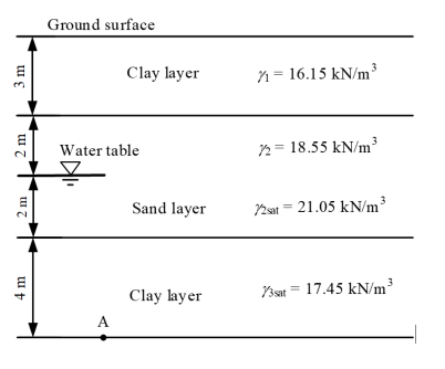 Solved The below figure shows a ground profile. Calculate | Chegg.com