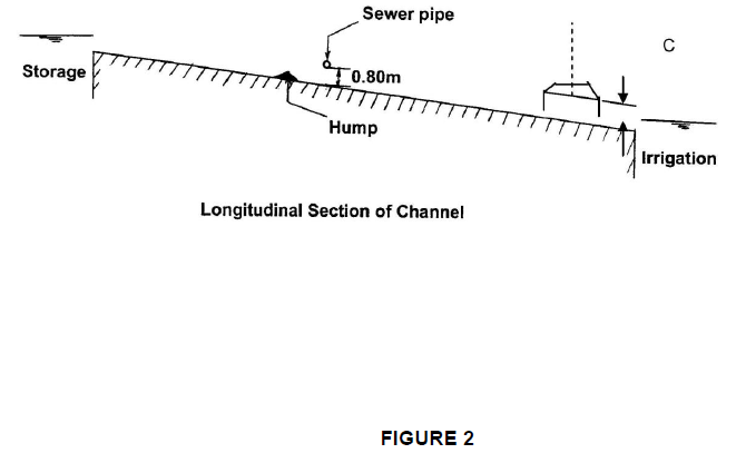 Solved An open rectangular channel will convey water from a | Chegg.com