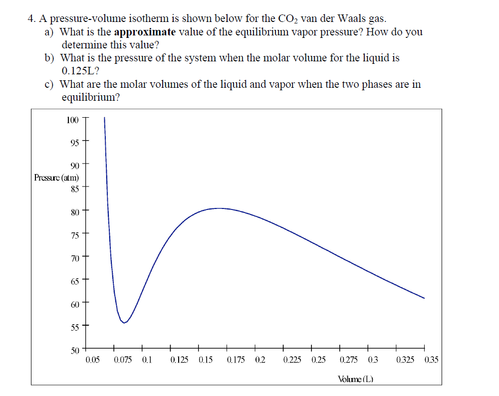 Solved 4. A pressure-volume isotherm is shown below for the | Chegg.com