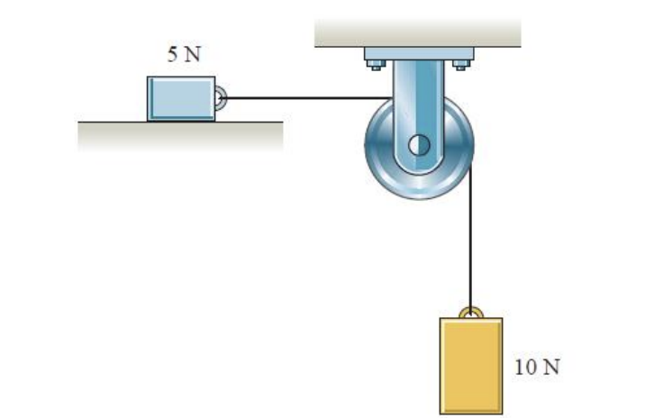 Solved The two weights are released from rest. The | Chegg.com