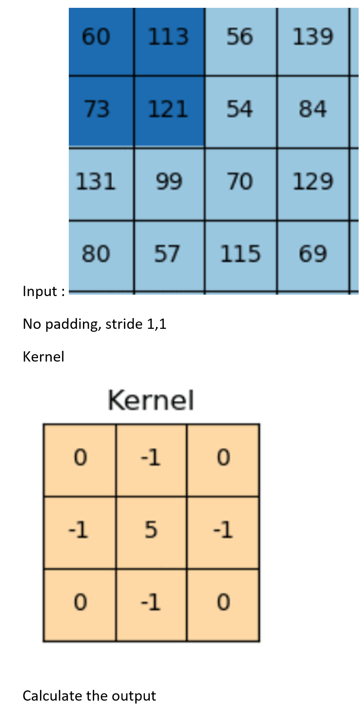 Solved Create a python program using Keras for this | Chegg.com