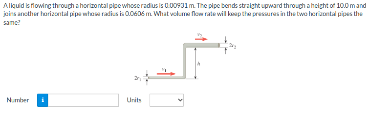 Solved A liquid is flowing through a horizontal pipe whose | Chegg.com