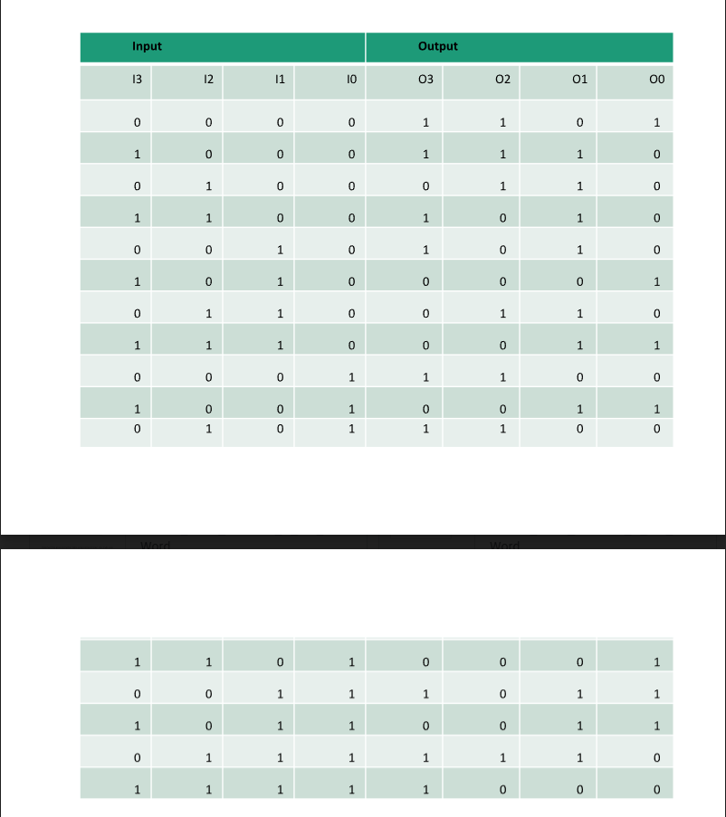 Solved Implement the given encryption table using | Chegg.com