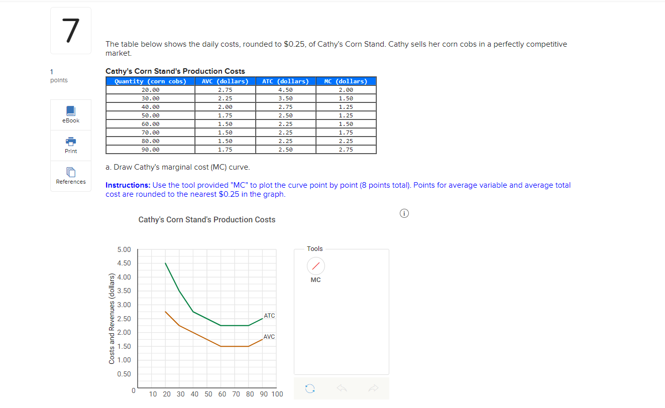 Solved The table below shows the daily costs, rounded to | Chegg.com