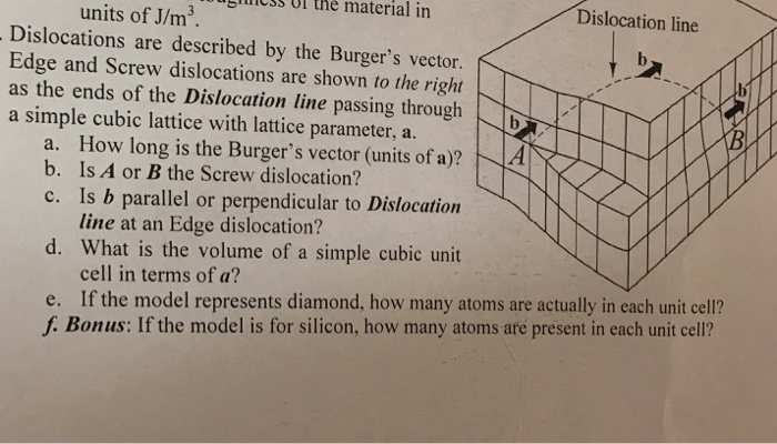 Solved Dislocations are described by the Burger's vector. | Chegg.com