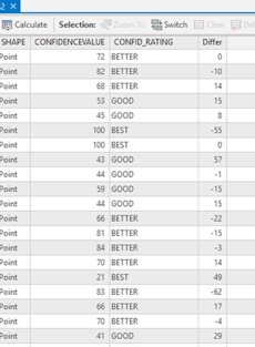 Need help writing a python script to add a field | Chegg.com