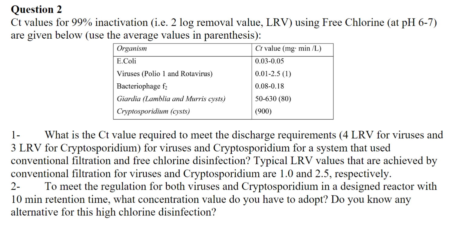 Solved Question 2 Ct values for 99\% inactivation (i.e. 2 | Chegg.com