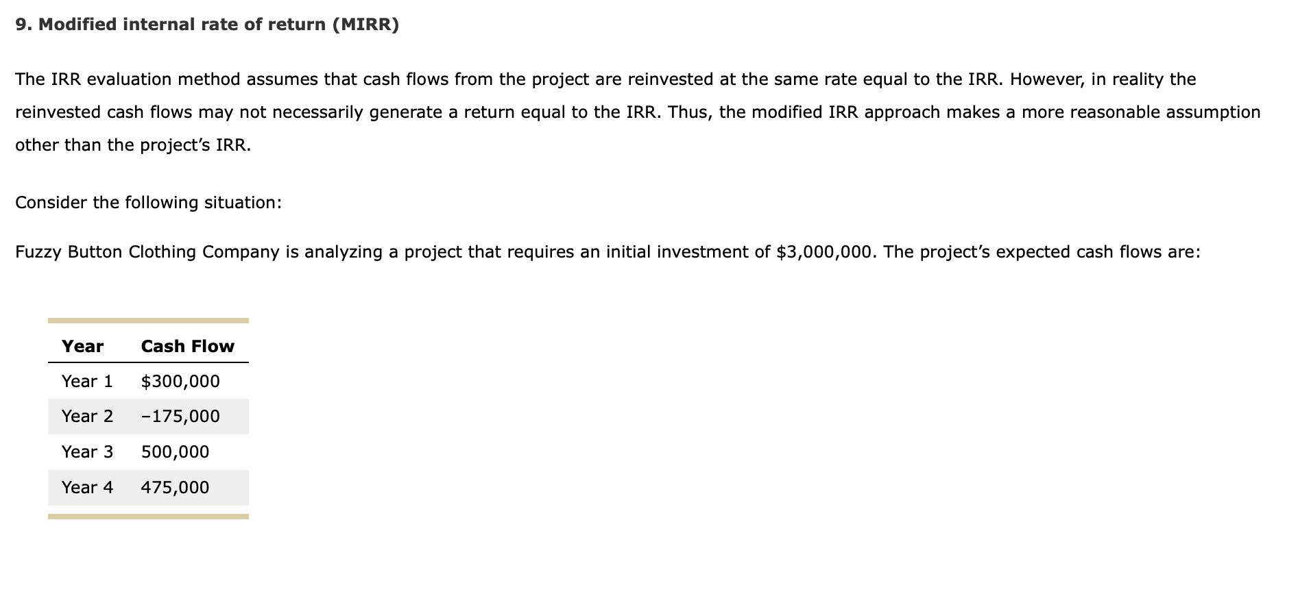 Solved 9. Modified internal rate of return (MIRR) The IRR | Chegg.com