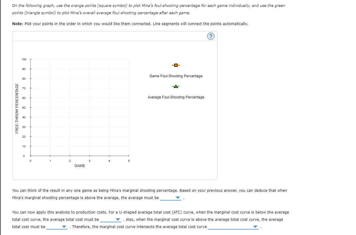 Solved On the following graph, use the orange points (square | Chegg.com