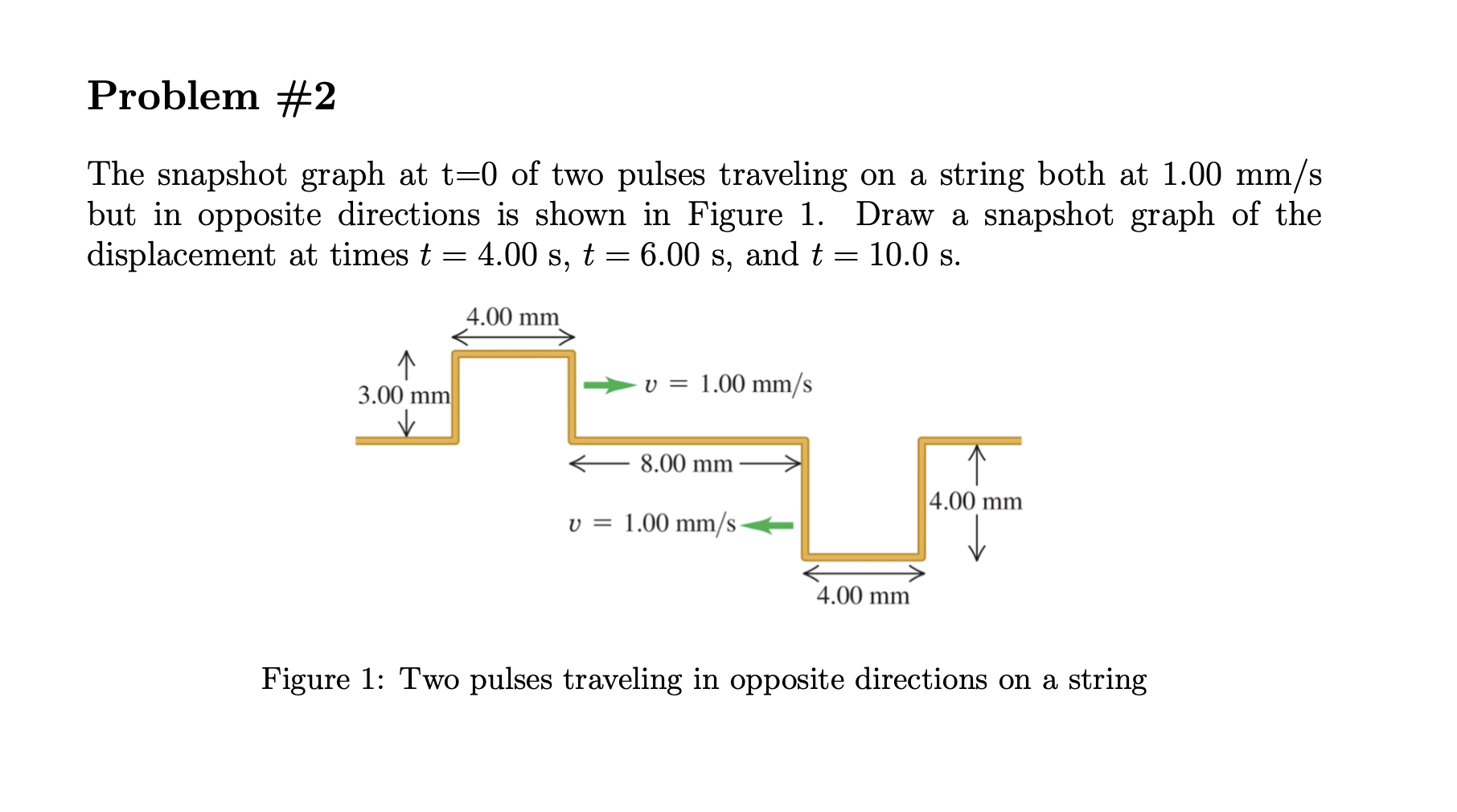 Solved Problem #2 The snapshot graph at t=0 of two pulses | Chegg.com