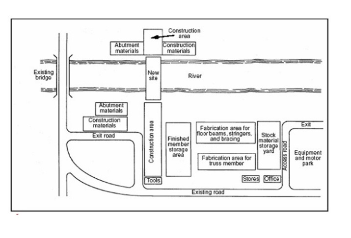 Solved David was in charge to work on the site Layout and | Chegg.com