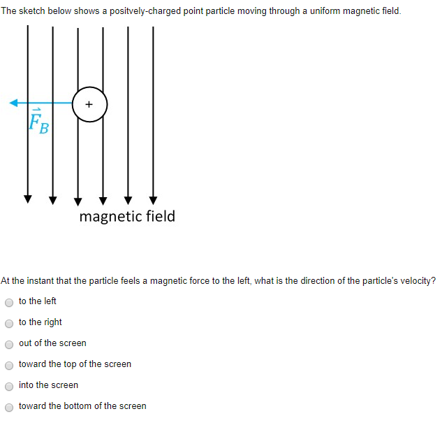 Solved The sketch below shows a positvely-charged point | Chegg.com