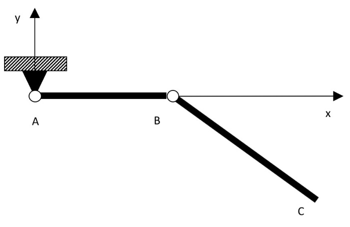 Solved Develop SimMechanics model of a double pendulum shown | Chegg.com