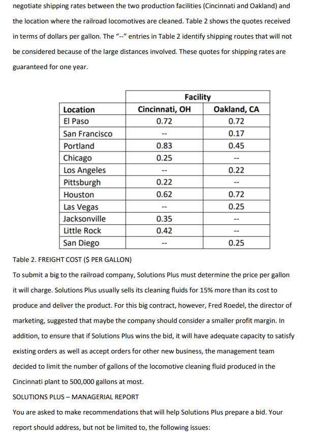 Case Problem SOLUTIONS PLUS - PROBLEM DESCRIPTION | Chegg.com