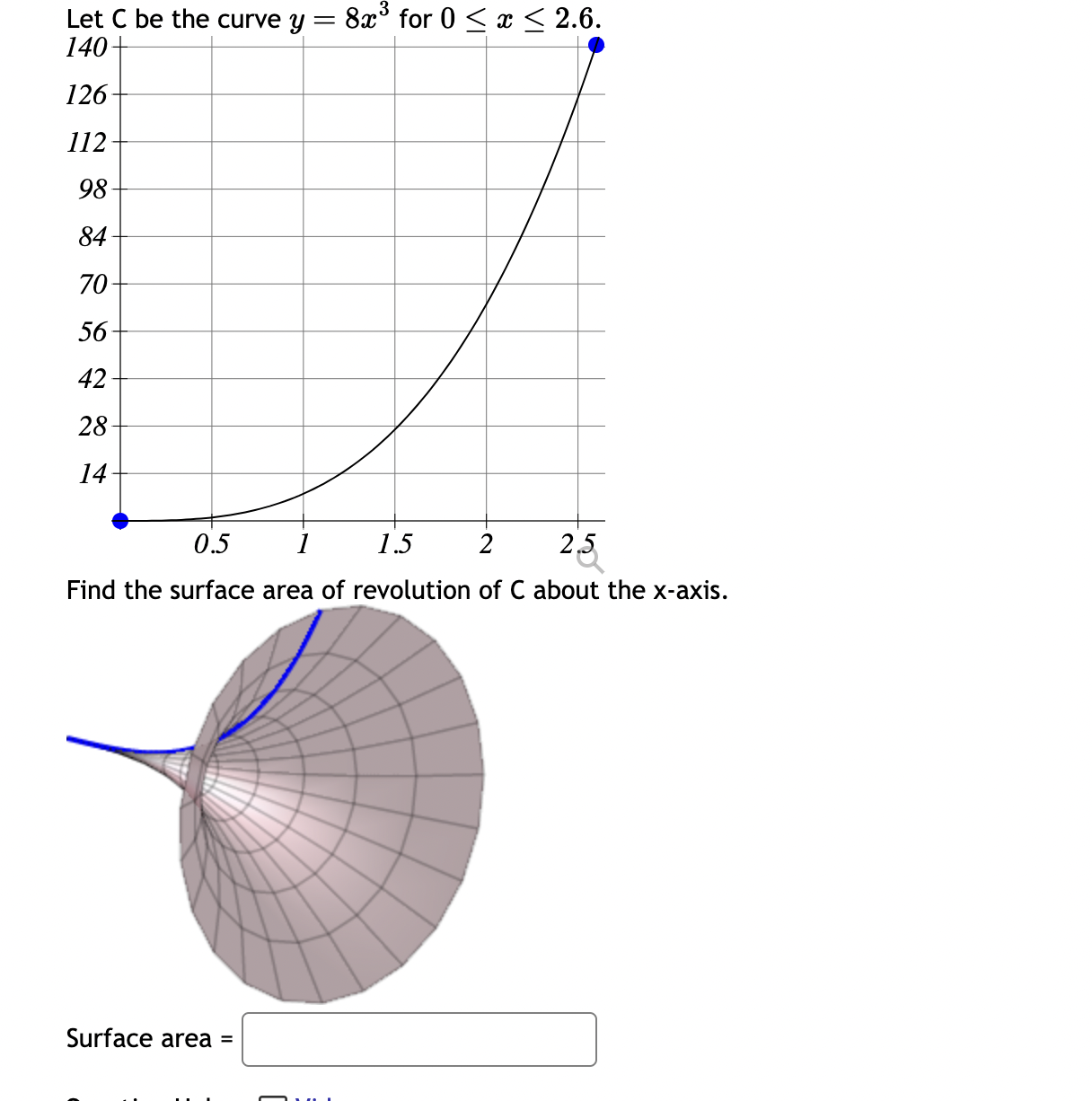 Solved Let C be the curve y=8x3 ﻿for 0≤x≤2.6.Find the | Chegg.com