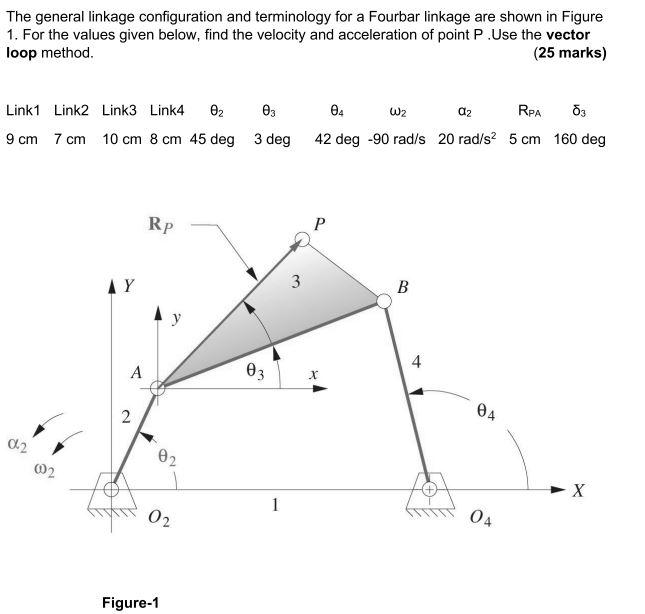 Solved The general linkage configuration and terminology for | Chegg.com