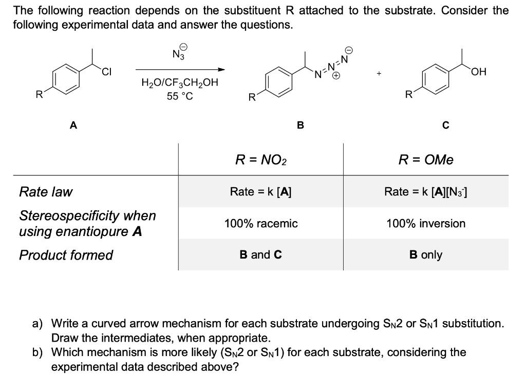 Solved The following reaction depends on the substituent R | Chegg.com